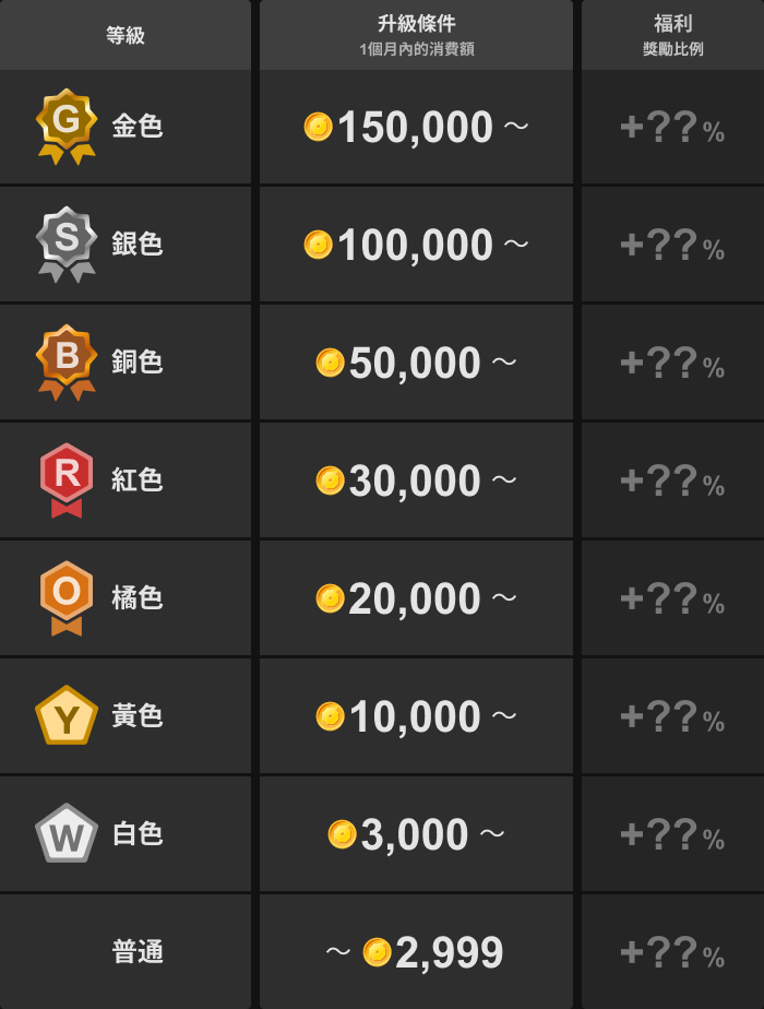 Johren VIP詳情大公開！最高等級為「金色」！正式上線日是・・・？ | Johren 18+