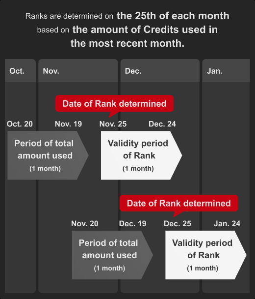 Johren VIP accumulation begins! Your VIP rank will be updated on 11/25 ...